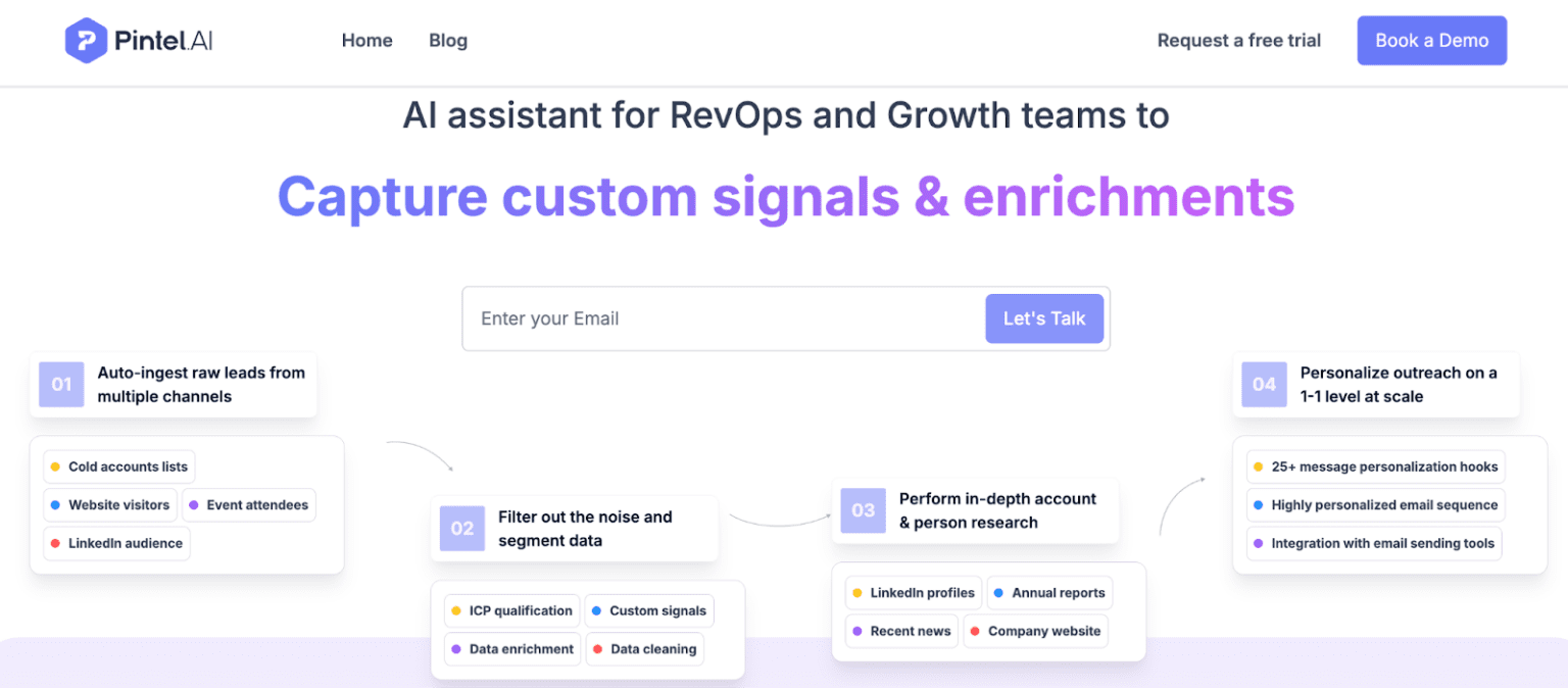 7 Best Sales Intelligence Tools for B2B Teams (2026)